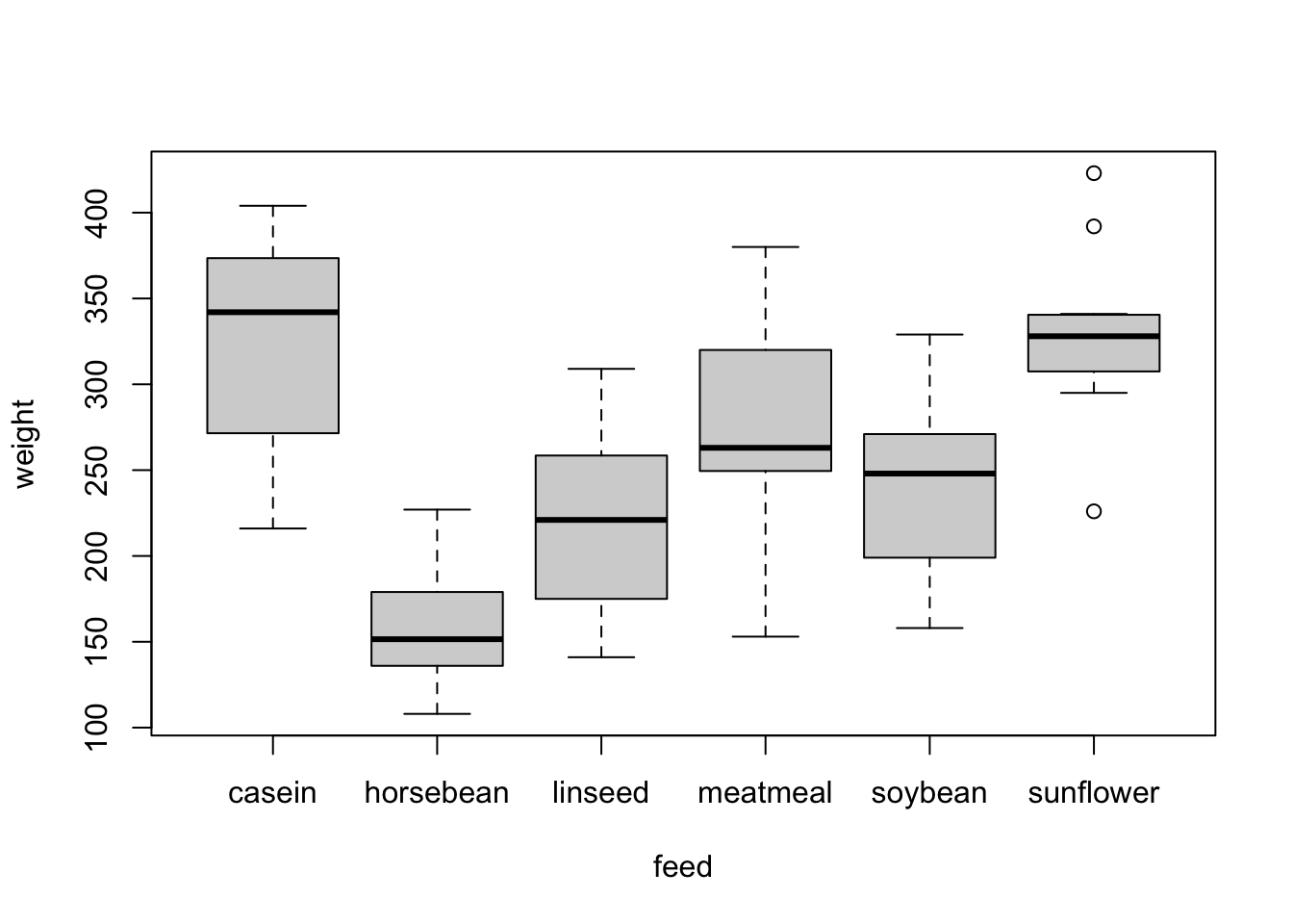 1 Factor Coding Factor Coding Contrasts And The Emmeans Package